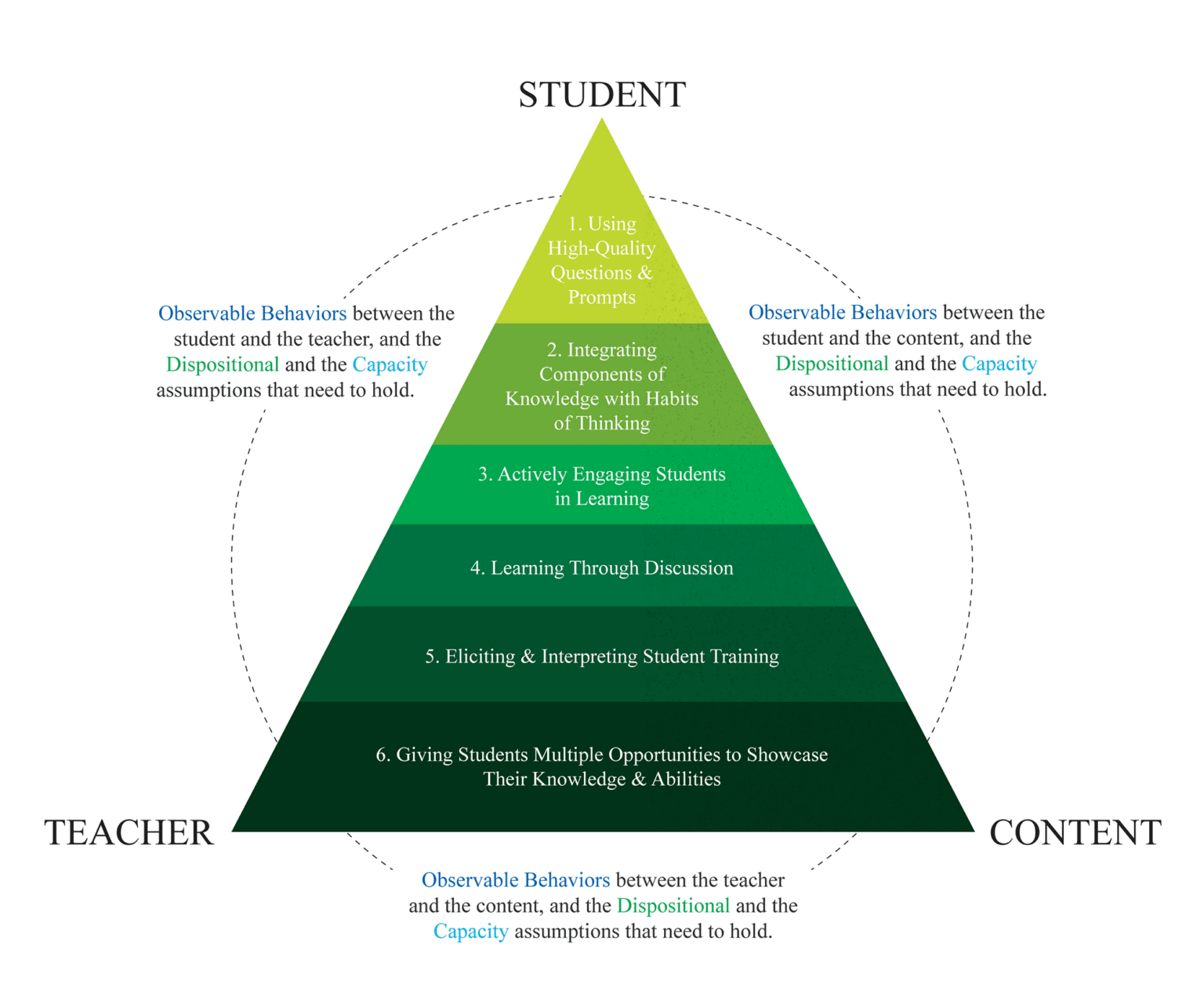 Elevating Student Learning | Center for Assessment