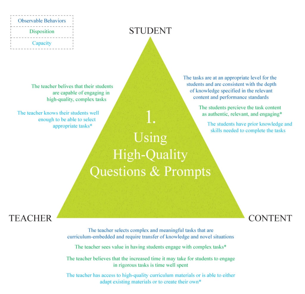 Assumptions marked with * are present in more than one observation ...