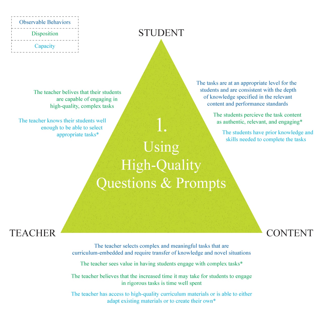 Assumptions marked with * are present in more than one observation ...