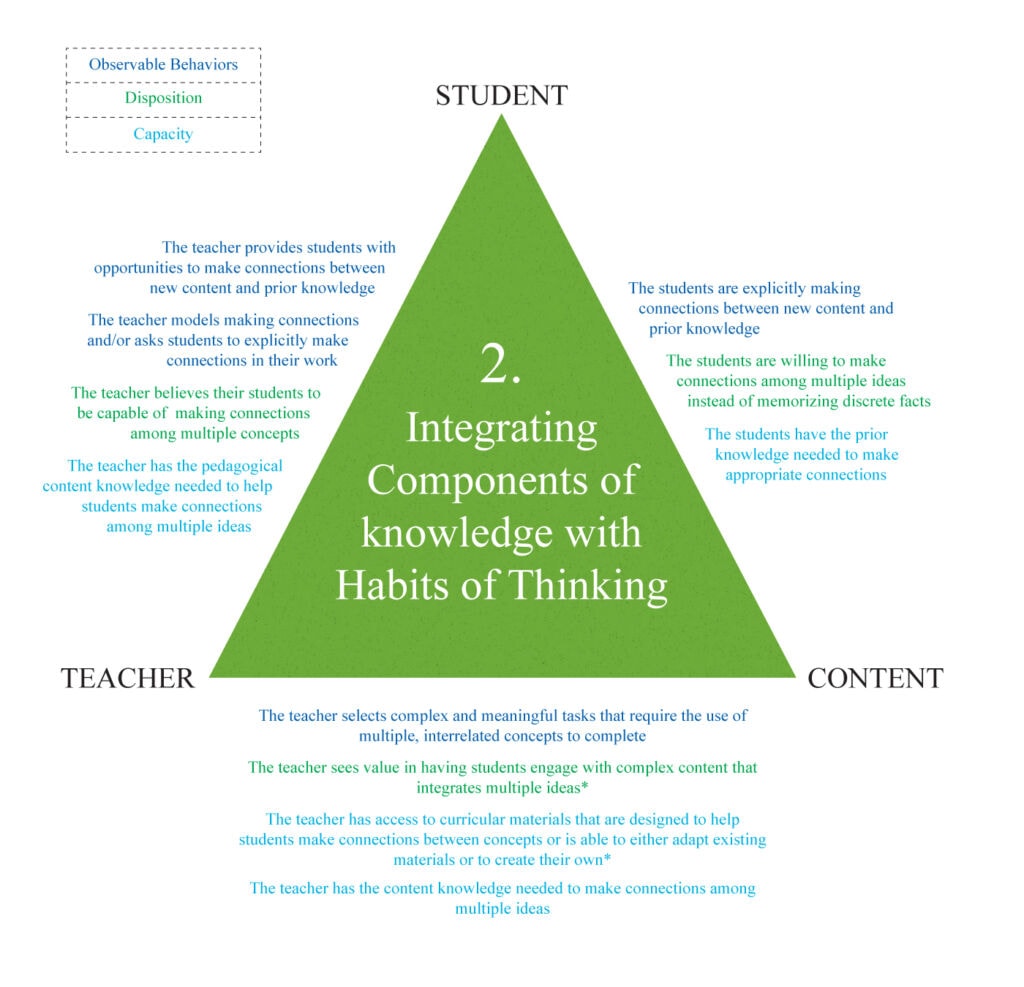 Practice 3. Observation-Assumption Triangle for “Actively Engaging ...