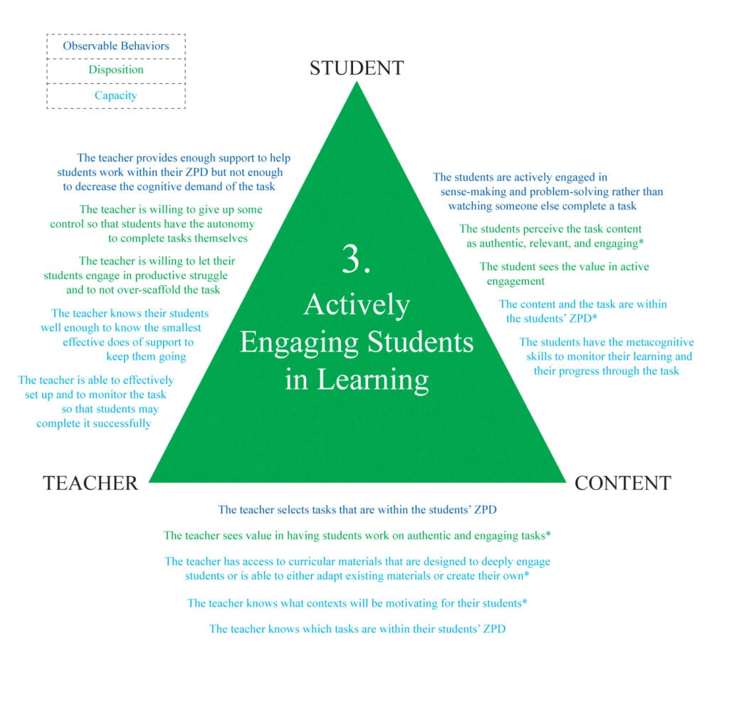Practice 4. Observation-Assumption Triangle for “Learning Through ...