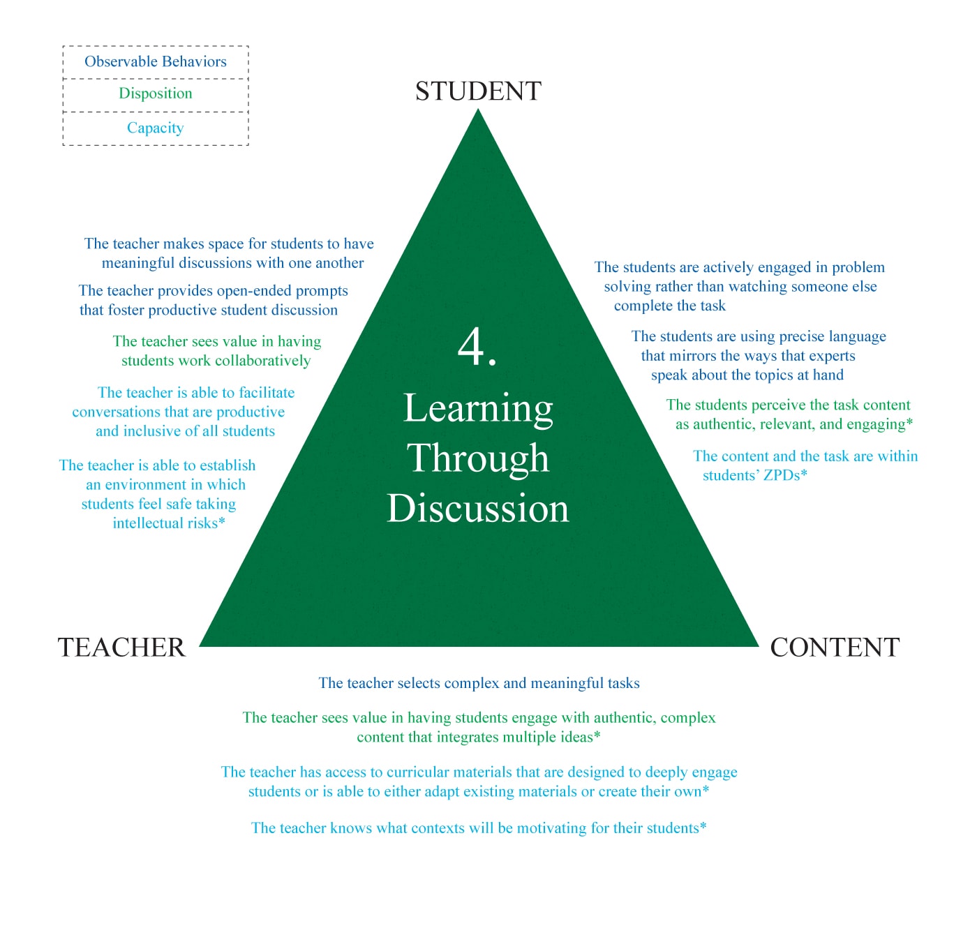 Practice 5. Observation-Assumption Triangle for “Eliciting and ...