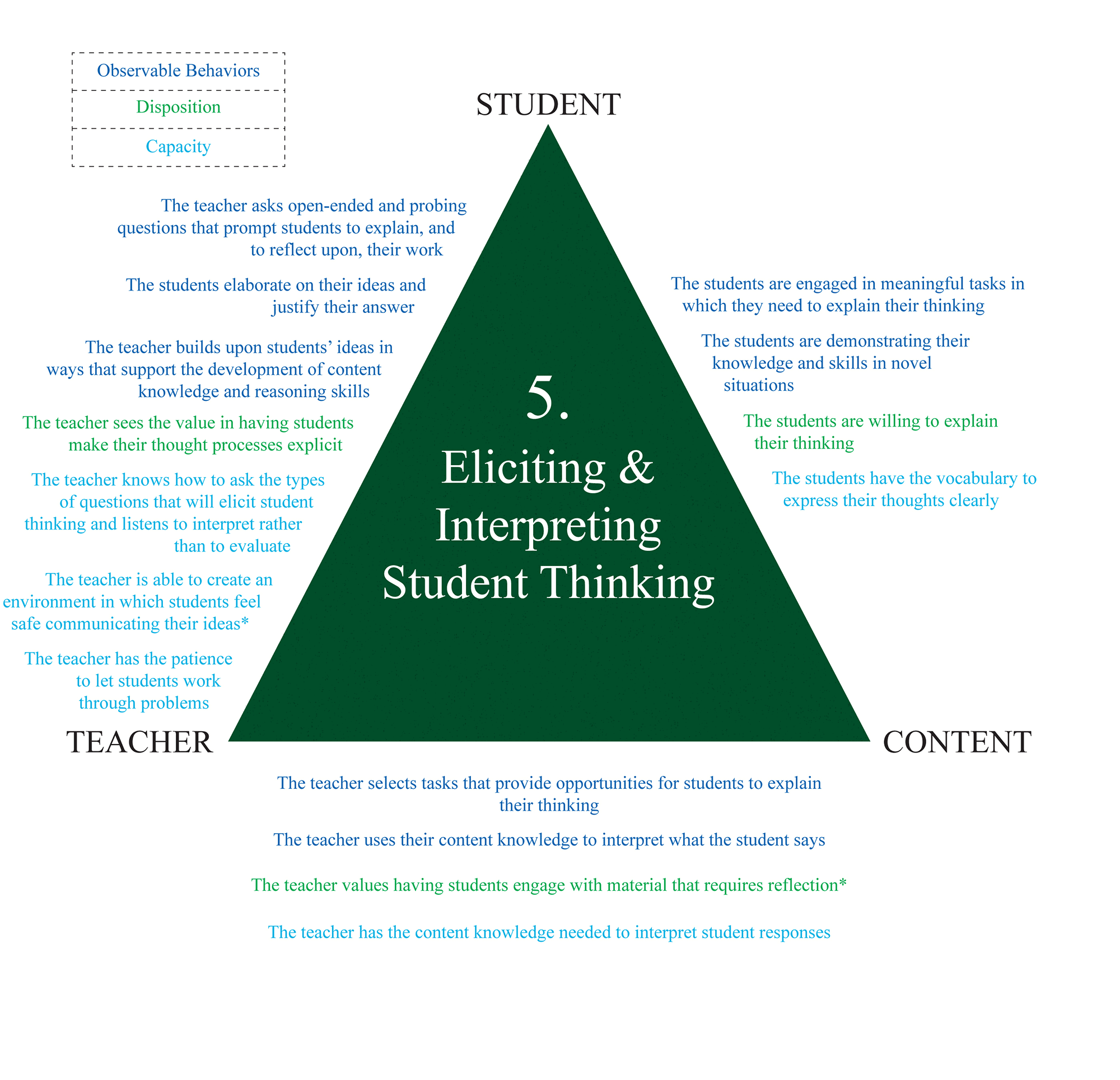Practice 6. Observation-Assumption Triangle for “Giving Students ...