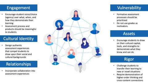 Figure 1: Stembridge’s (2020) Six Themes of Culturally Responsive ...