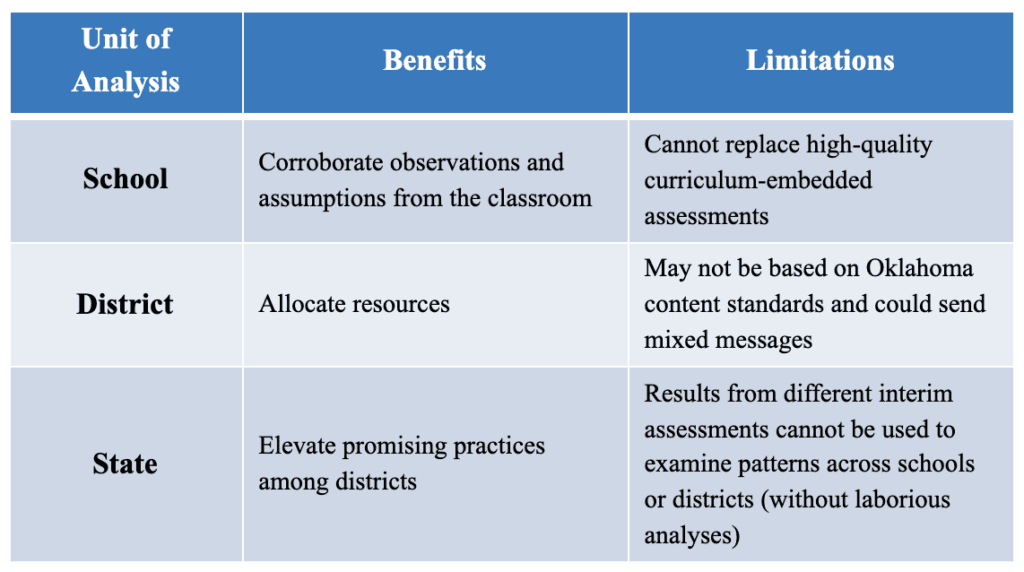 Supporting Learning Acceleration | Center for Assessment