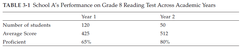 Evaluating Whether There is Sufficient Comparability