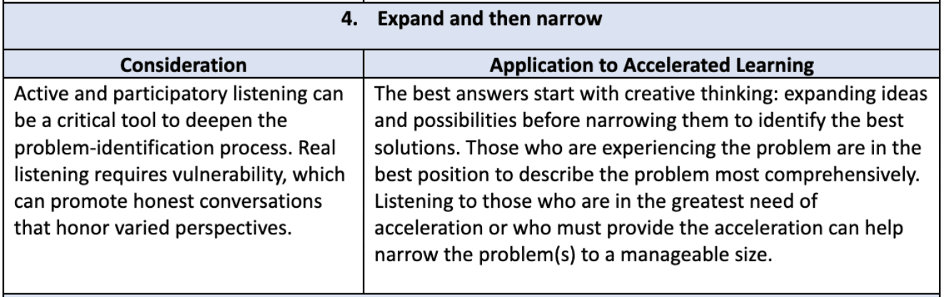 No Pain, No Gain. Embrace the Pain of Problem Identification and Iteration