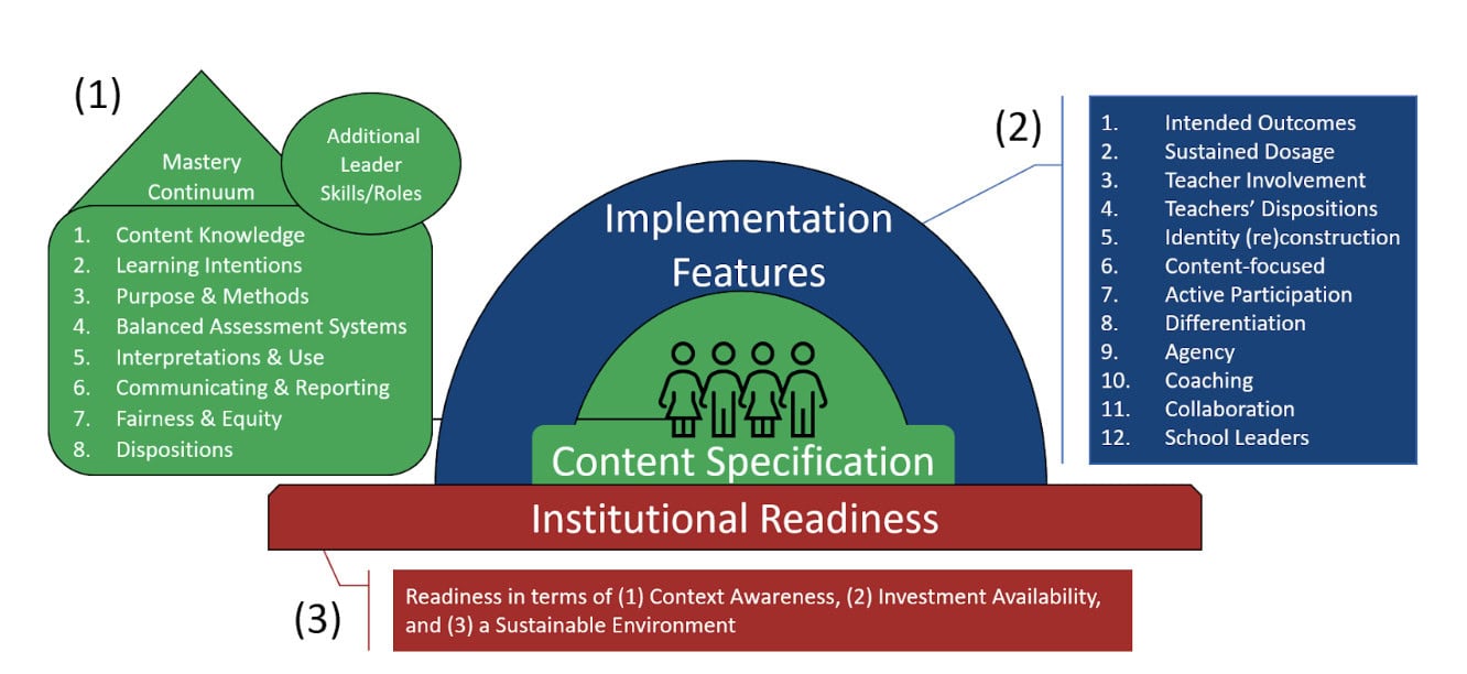 Improving Classroom Assessment | Center for Assessment