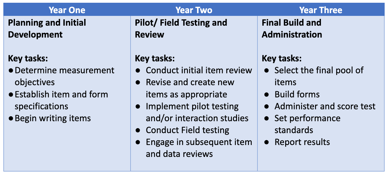 Don’t Overlook Curriculum and Instruction
