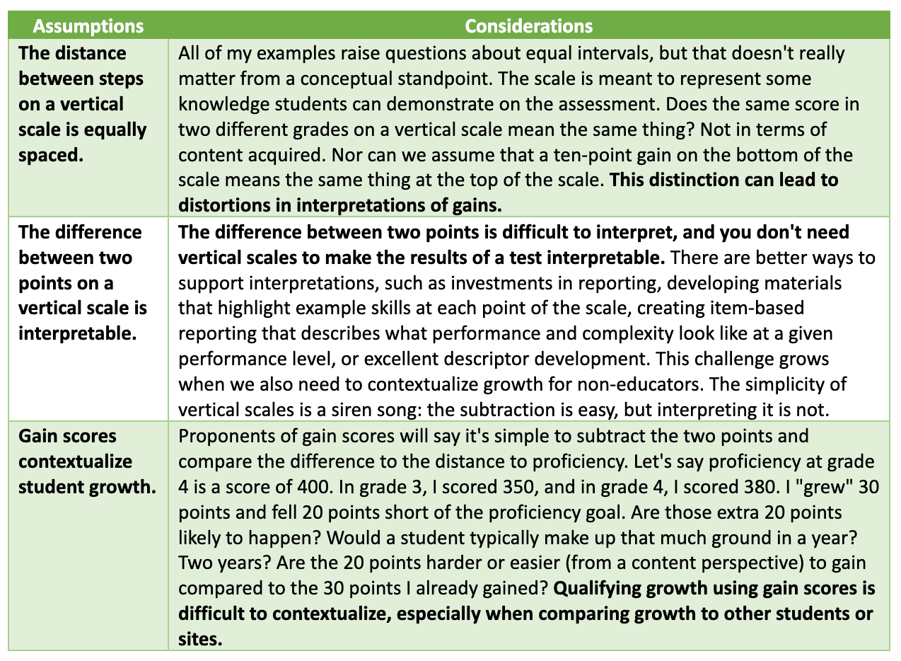 Interpreting Vertical Scales and Gain Score on State Assessments