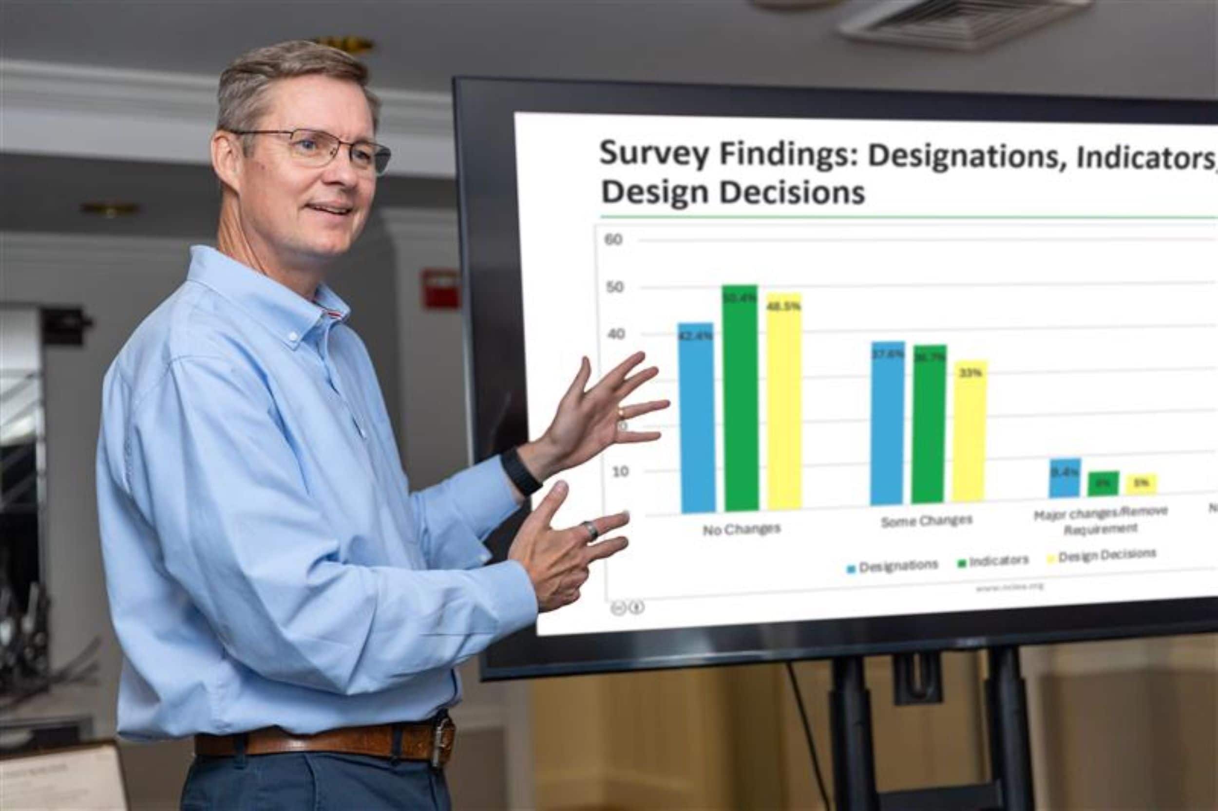 Chris Domaleski: New Executive Director | Center for Assessment
